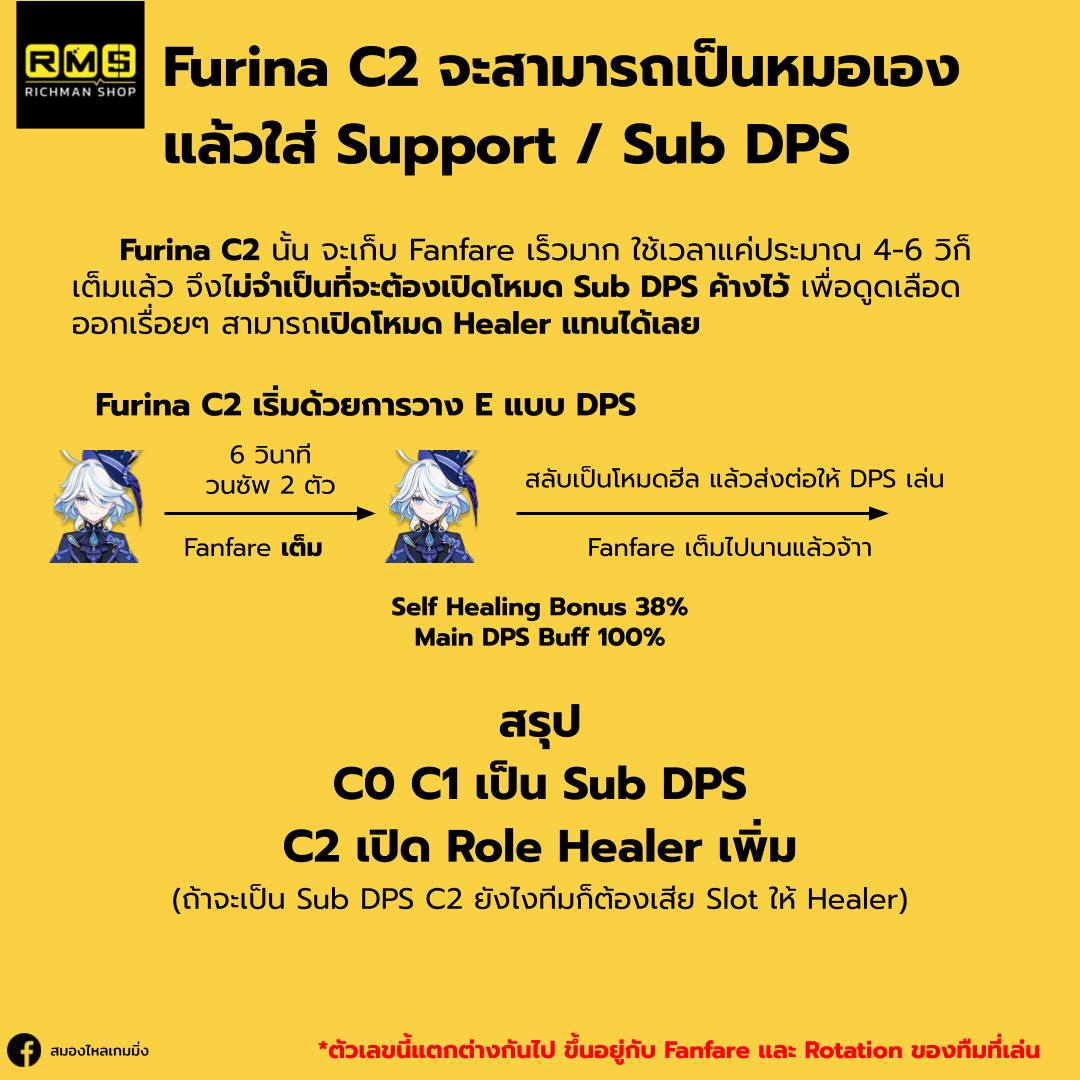 Genshin impact แนะนำแนวทางการเล่น Furina เทพเบียวประจำเกนชิน!