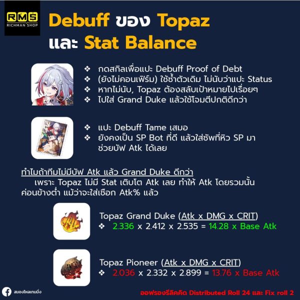 Honkai Star Rail ใส่กาววันละนิด มาฟาร์ม 4 Pioneer เซต 2.0 ให้ Topaz